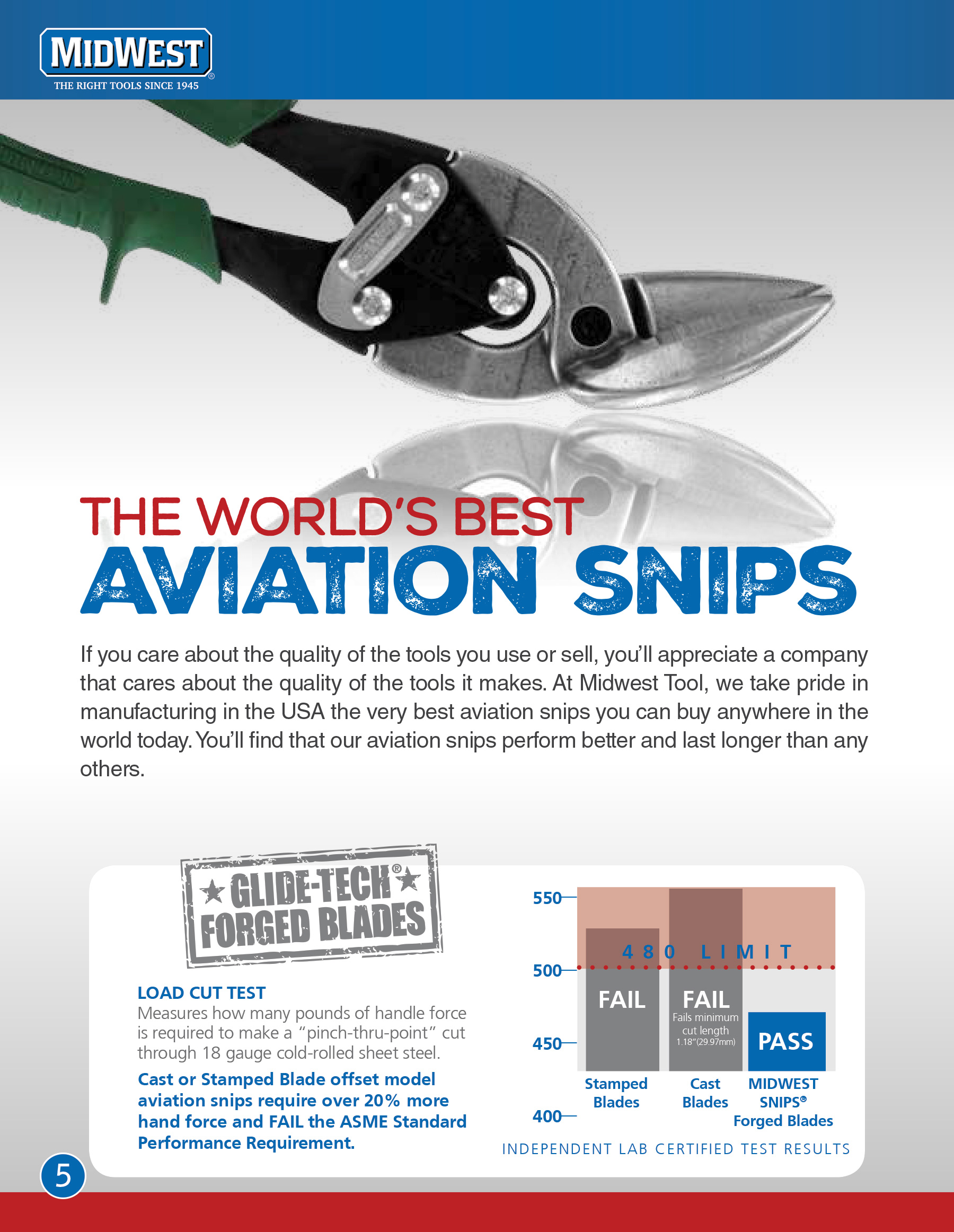 Midwest Catalog - Midwest Snips®